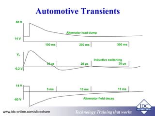 Practical Shielding, EMC/EMI, Noise Reduction, Earthing and Circuit ...