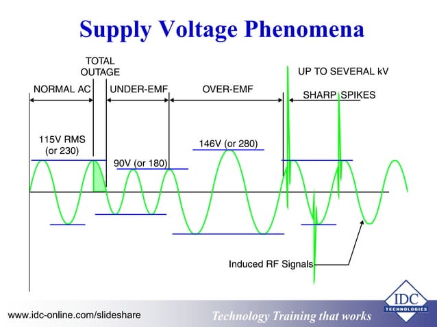 Practical Shielding, EMC/EMI, Noise Reduction, Earthing and Circuit ...