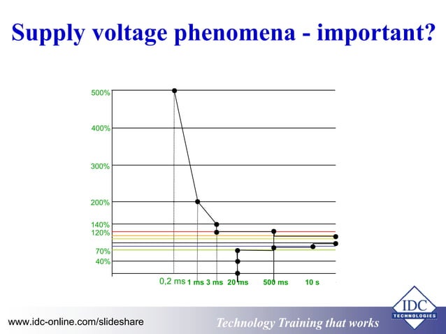 Practical Shielding, EMC/EMI, Noise Reduction, Earthing and Circuit ...