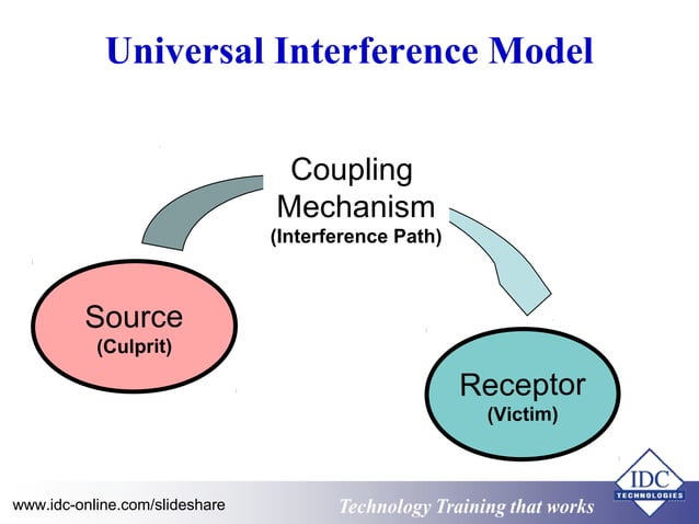 Practical Shielding, EMC/EMI, Noise Reduction, Earthing and Circuit ...