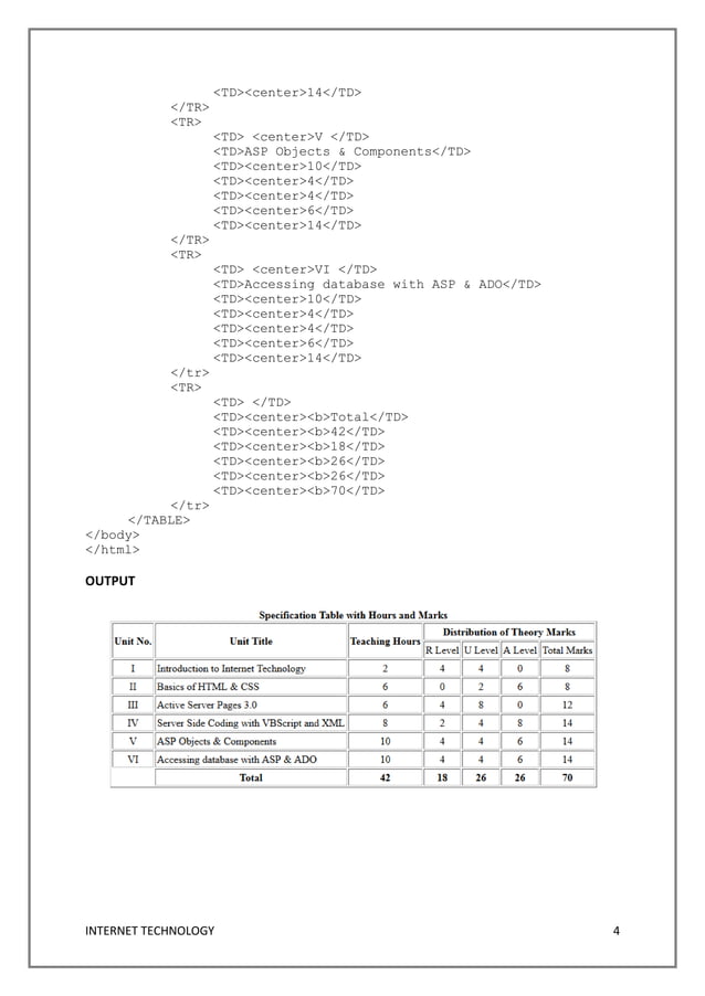 Practicals it | PDF | Web Design and HTML | Internet
