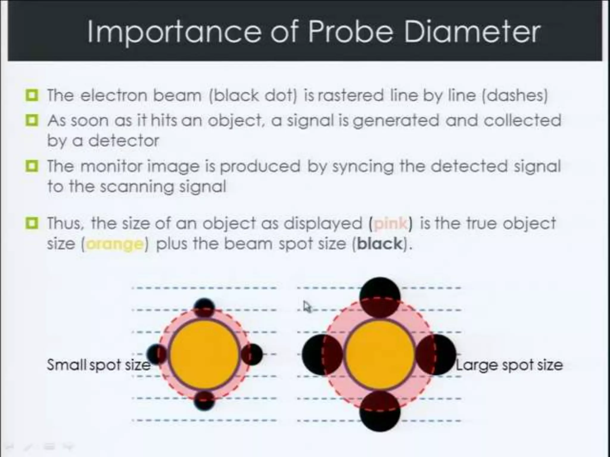 Practical skills in scanning electron microscope | PPTX