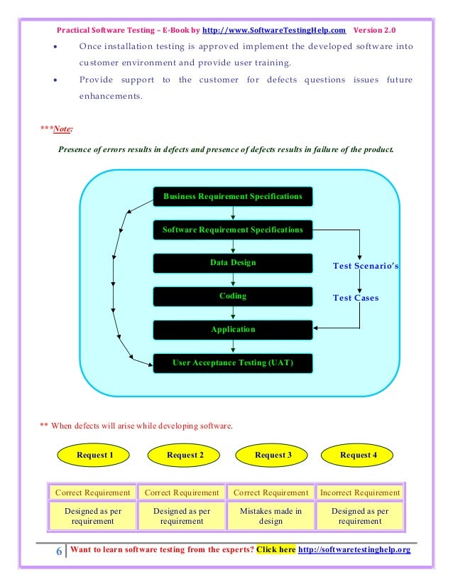 Practical Software Testing E Book By