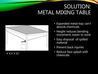 Practical Solutions for Pesticide Safety | PPT