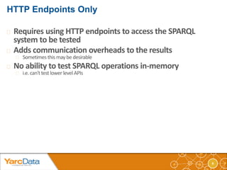 Practical SPARQL Benchmarking Revisited | PPT