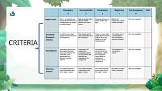 PRACTICAL STEPS IN RUBRIC .pptx