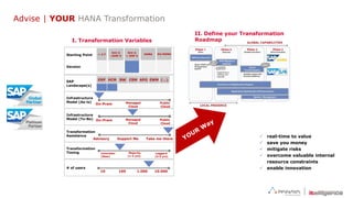 Practical steps to a smooth transition to hana | PPTX