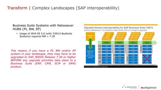 Practical steps to a smooth transition to hana | PPTX