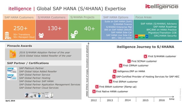Practical steps to a smooth transition to hana | PPTX