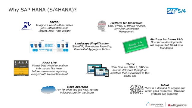 Practical steps to a smooth transition to hana | PPTX