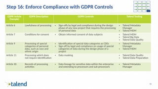 Practical Steps to GDPR Compliance with Talend.pptx