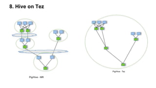 Сергей Ковалёв (Altoros): Practical Steps to Improve Apache Hive Performance | PPT