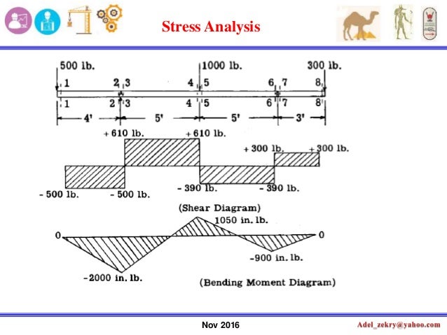 Practical stress analysis part2