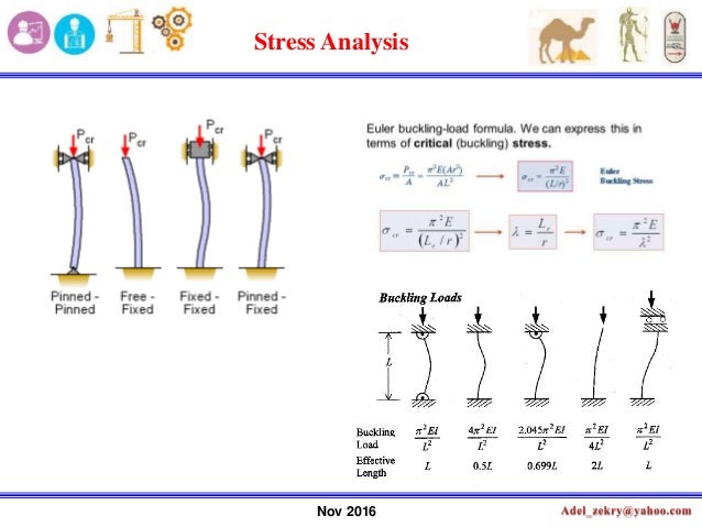 Practical stress analysis part2