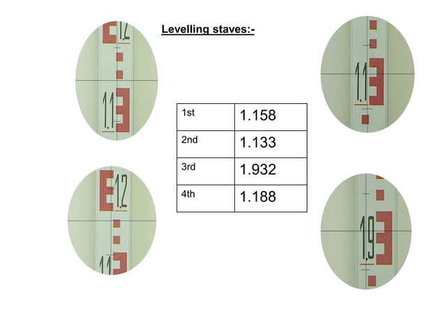 Level and leveling Practical Survey | PPT