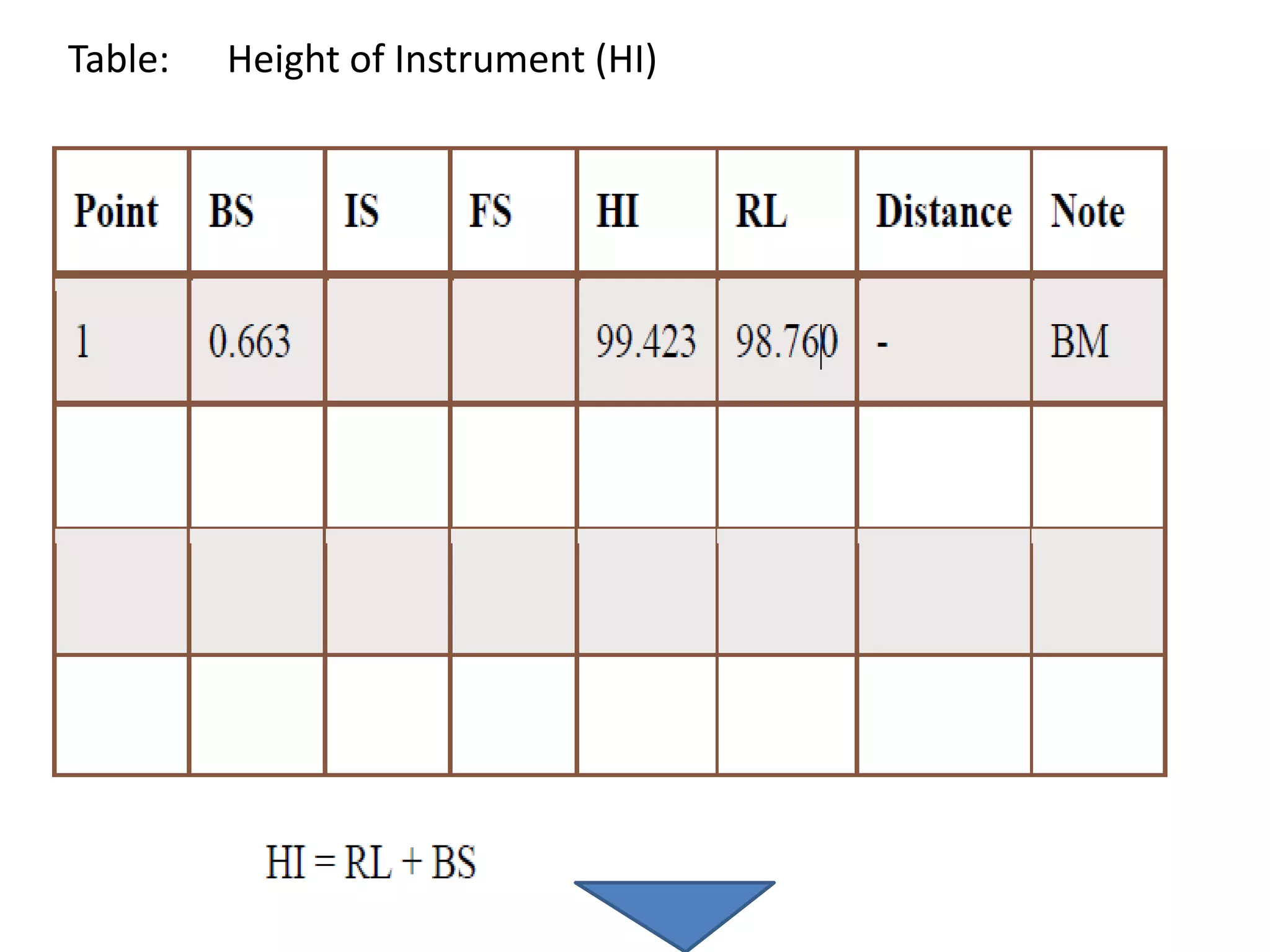 Practical Surveying Engineering Fly Levelling | PDF