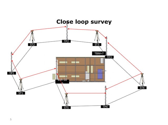 Practical Surveying Engineering Fly Levelling | PDF | Technology & Computing
