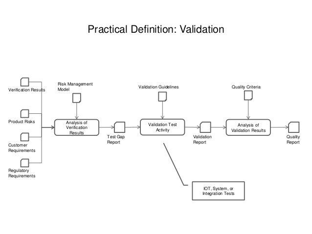 Practical Testing Definition for Mobile Devices