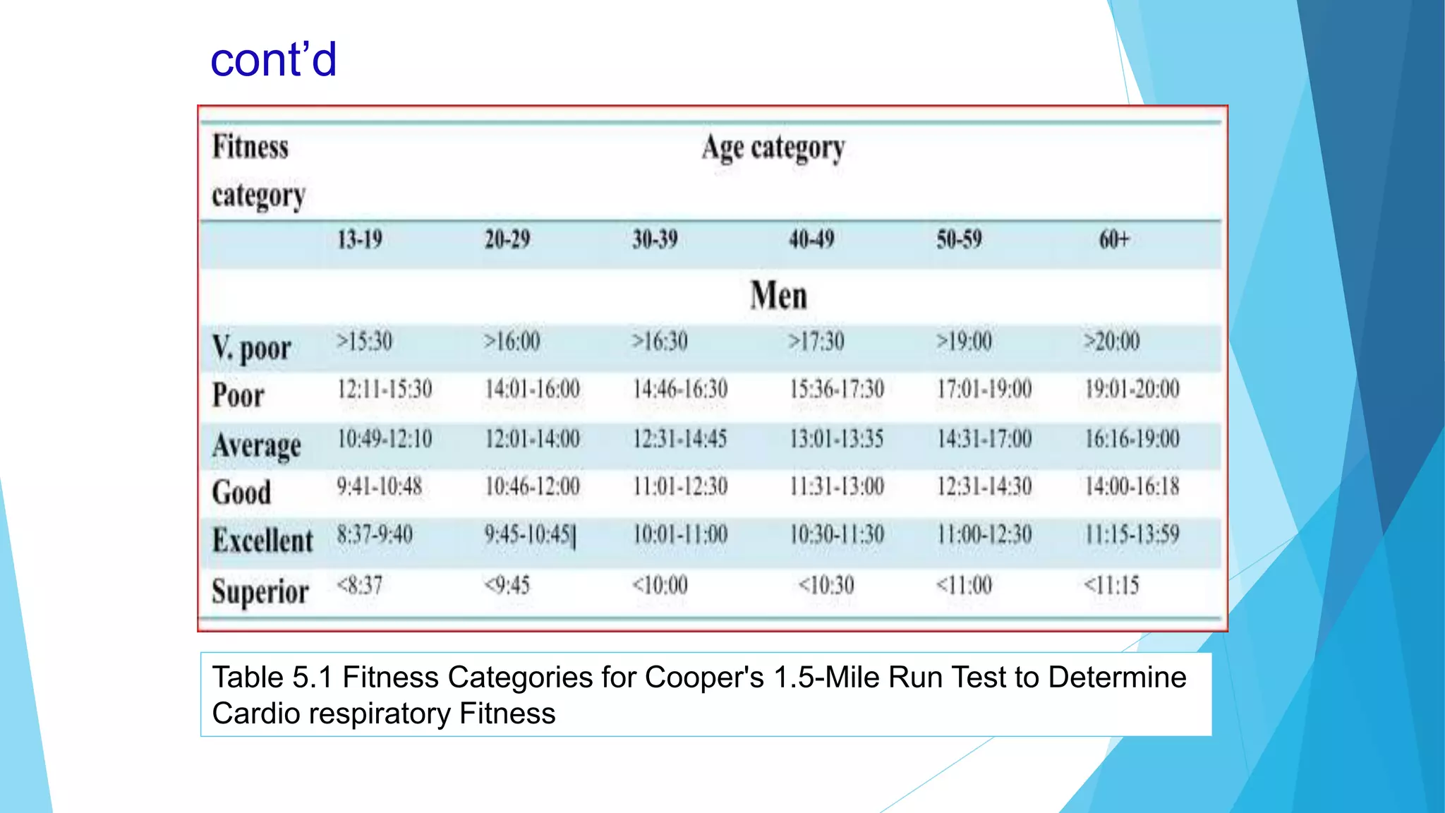 practical test of fitness course.pptx