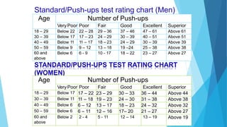 practical test of fitness course.pptx