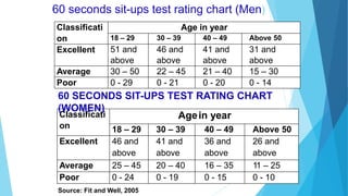 practical test of fitness course.pptx