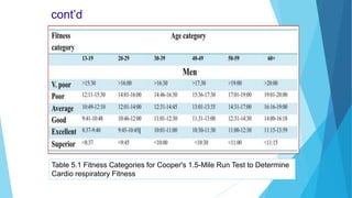 practical test of fitness course.pptx