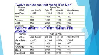 practical test of fitness course.pptx