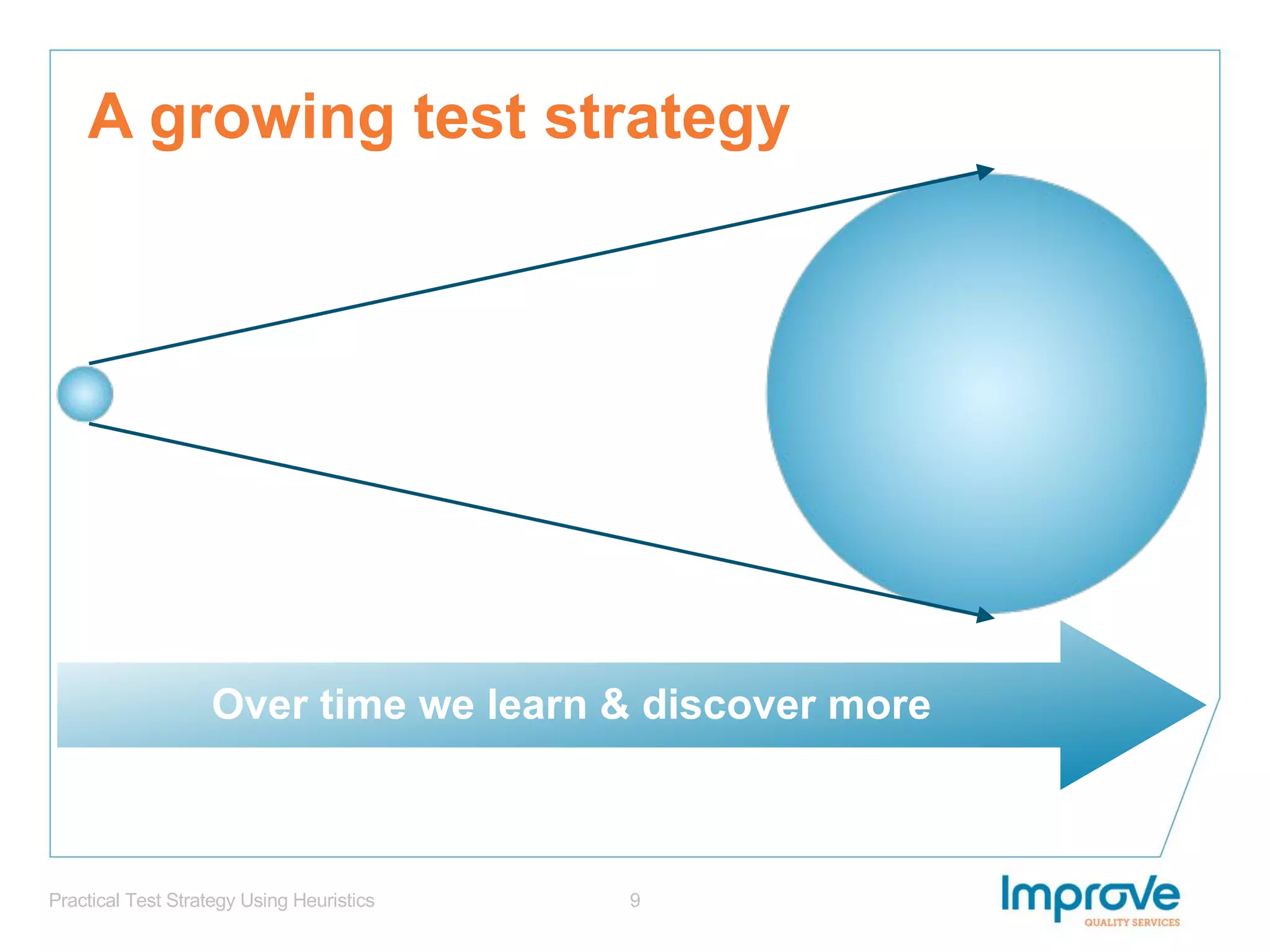 Practical Test Strategy Using Heuristics | PPT