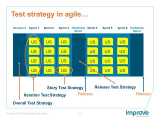 Practical Test Strategy Using Heuristics | PPT