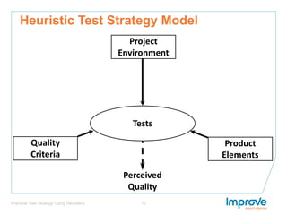 Practical Test Strategy Using Heuristics | PPT