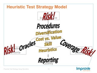 Practical Test Strategy Using Heuristics | PPT
