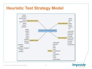 Practical Test Strategy Using Heuristics | PPT