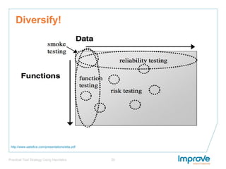 Practical Test Strategy Using Heuristics | PPT