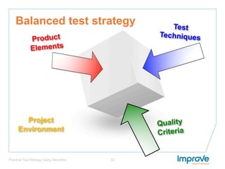Practical Test Strategy Using Heuristics | PPT