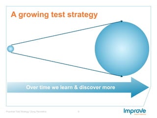 Practical Test Strategy Using Heuristics | PPT