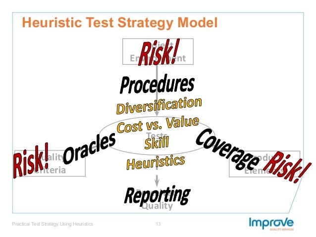 Practical Test Strategy Using Heuristics