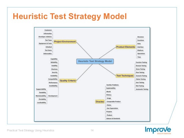 Practical Test Strategy Using Heuristics