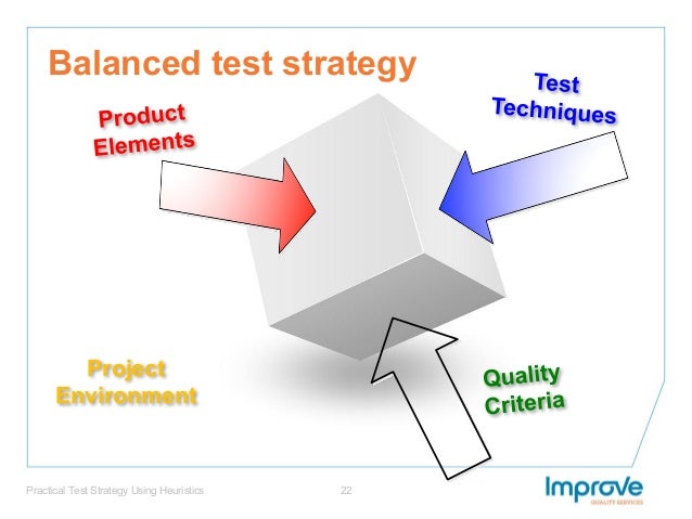 Practical Test Strategy Using Heuristics
