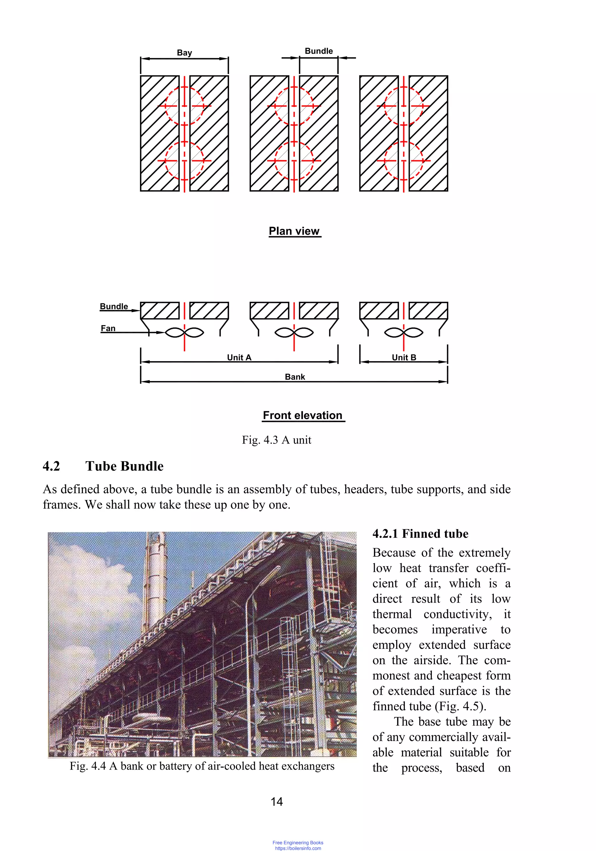 Practical thermal design of air cooled heat exchangers | PDF