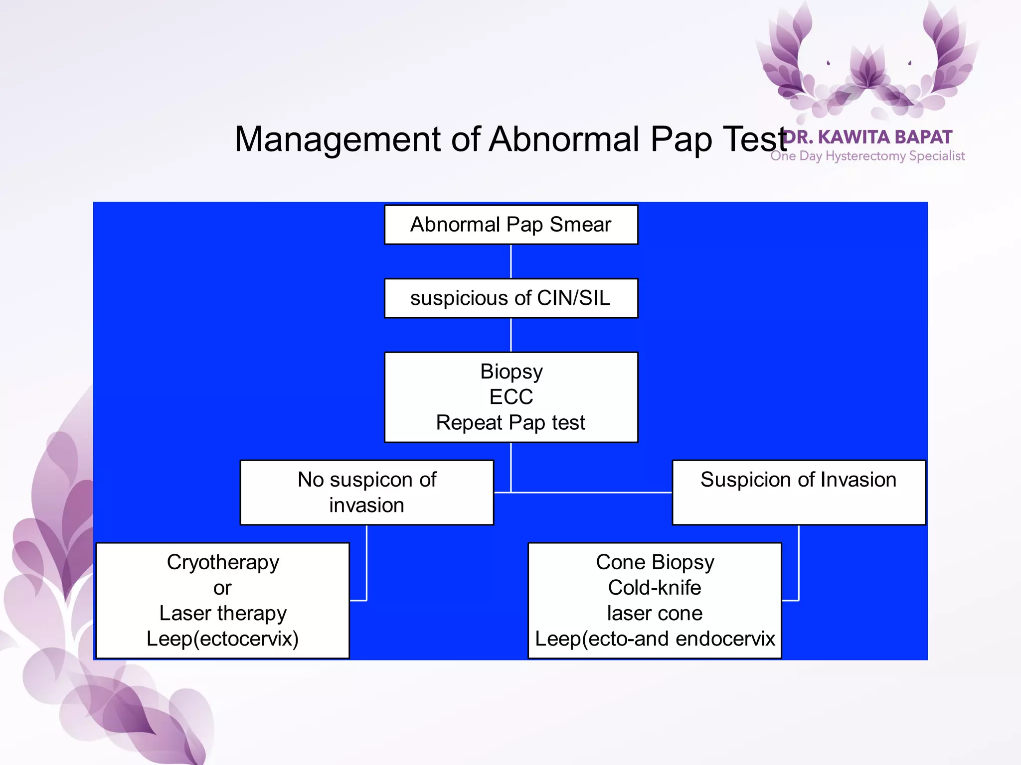 Practical tips colposcopic treatment modalities | PDF