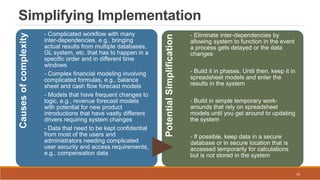 Practical tips for implementing corporate performance management system ...