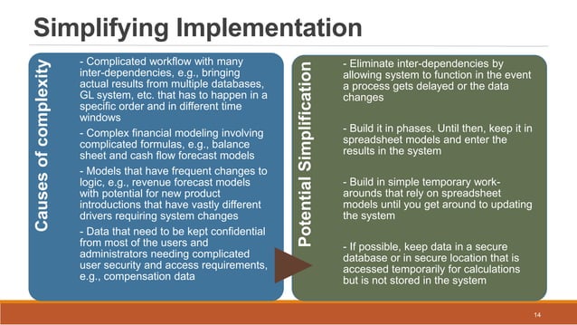Practical tips for implementing corporate performance management system ...