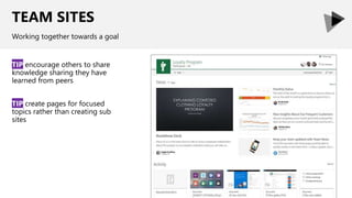 Practical Tips on Designing an effective Digital Hub #collabmontreal | PPT