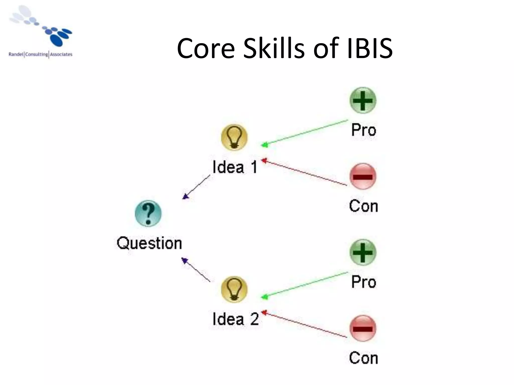 Practical Tools for Issue Mapping | PPTX | Business | Business and Finance