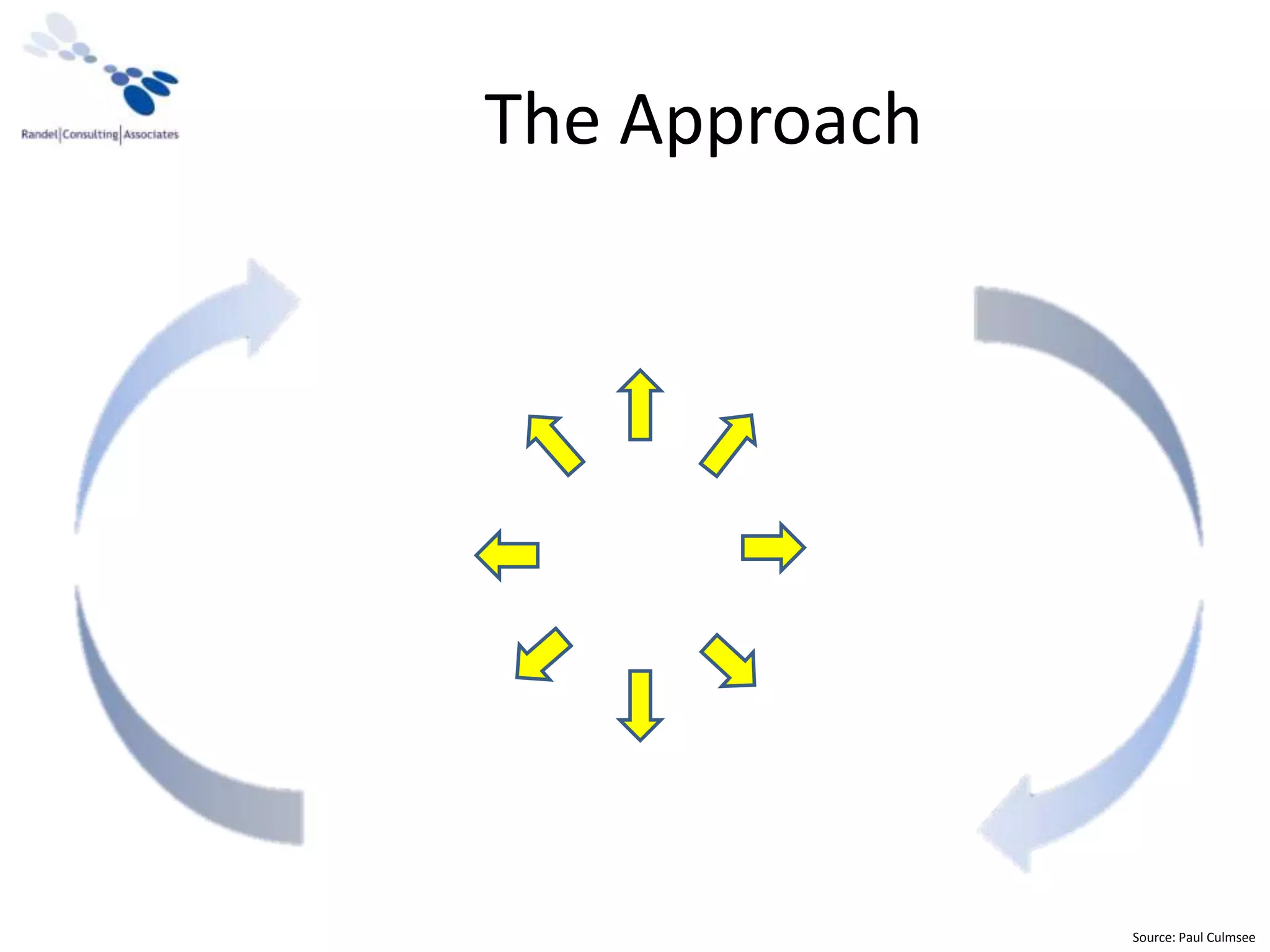 Practical Tools for Issue Mapping | PPTX | Business | Business and Finance