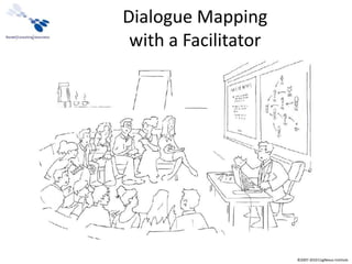 Practical Tools for Issue Mapping | PPTX | Business | Business and Finance