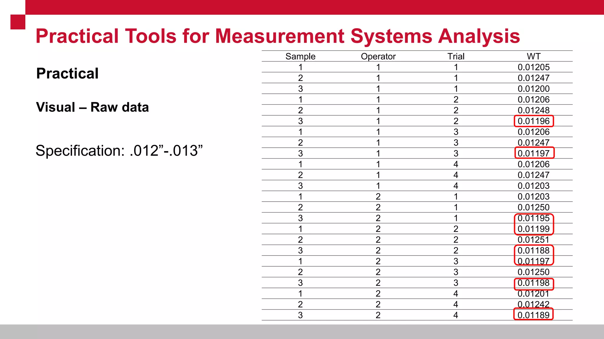 Practical Tools for Measurement Systems Analysis | PDF