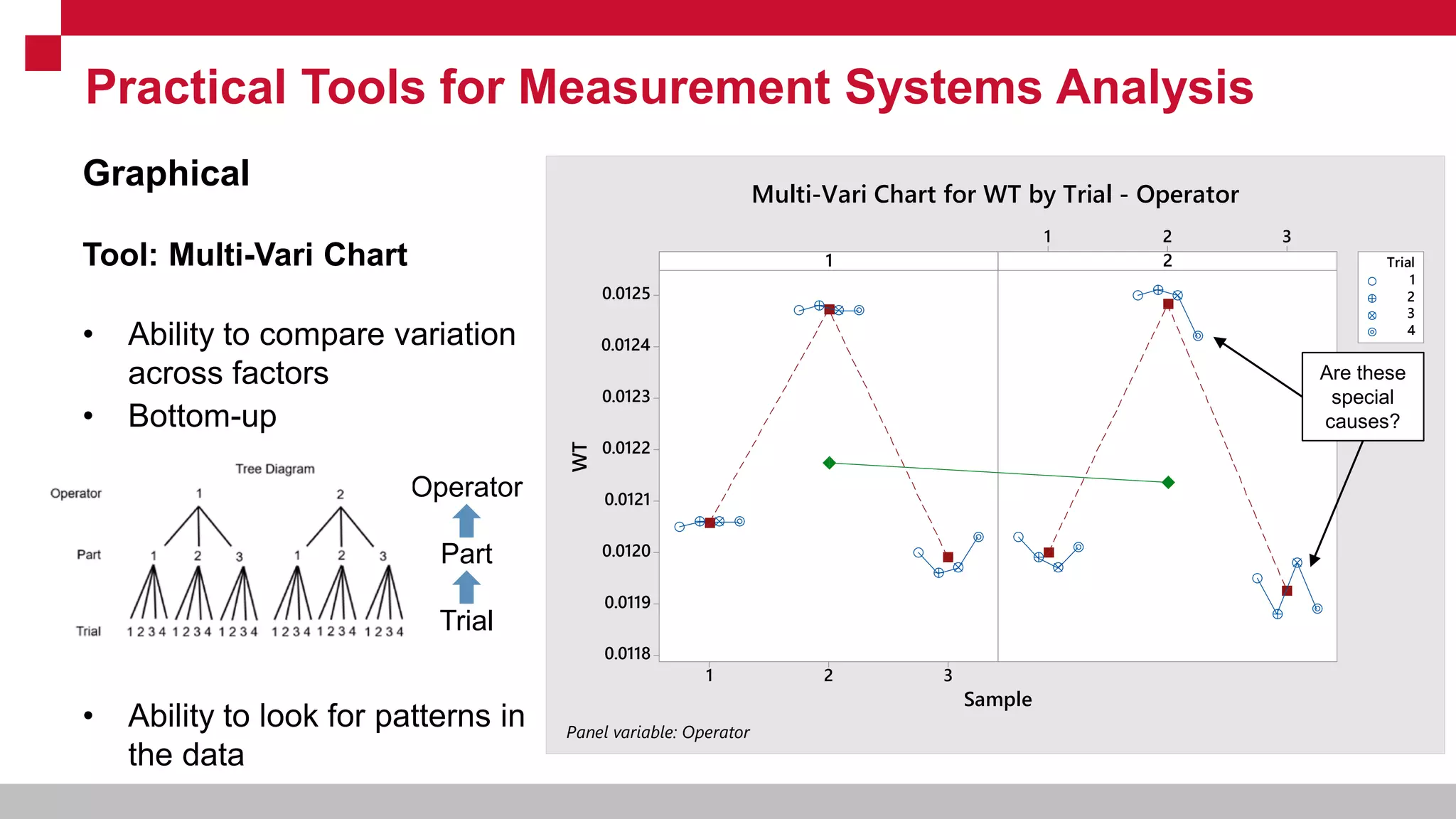 Practical Tools for Measurement Systems Analysis | PDF
