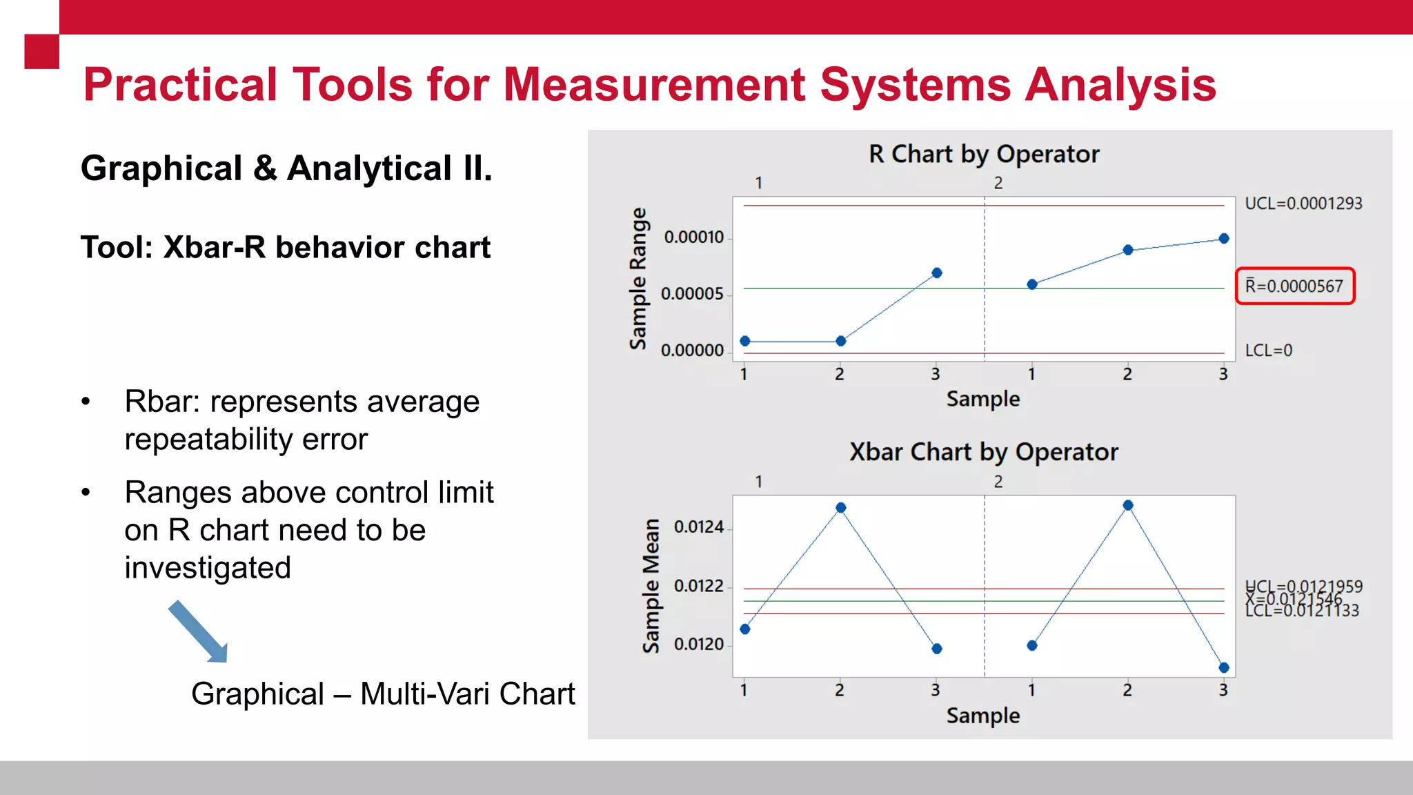 Practical Tools for Measurement Systems Analysis | PDF