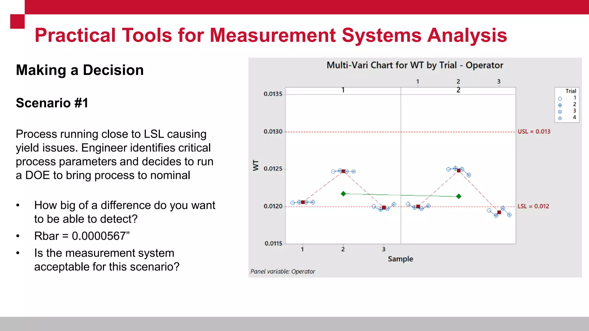 Practical Tools for Measurement Systems Analysis | PDF